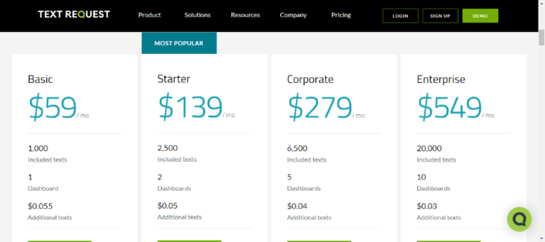 Text Request: A Comprehensive Review!